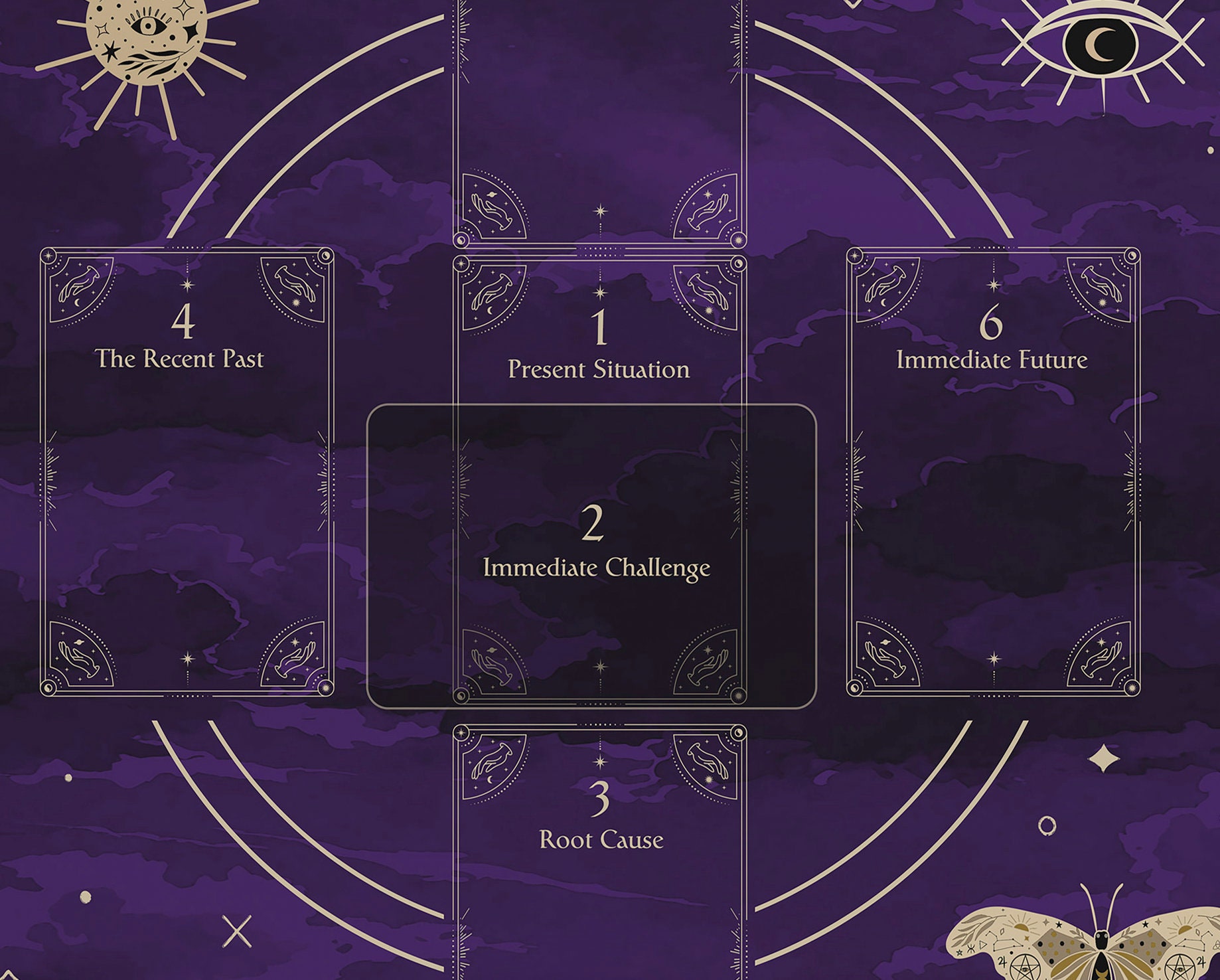 Celestial Celtic Cross Tarot Mat: Mystical Altar Cloth, Witchy ...