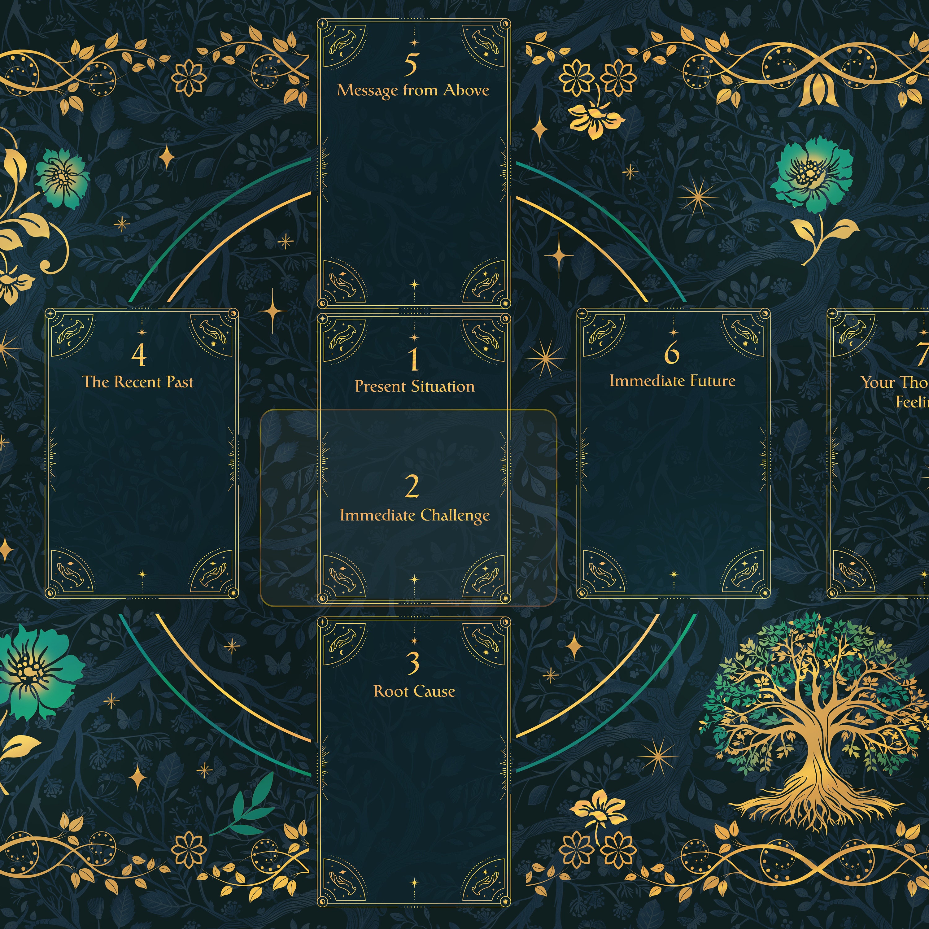 Tree of Life Gold & Teal Tarot Mat, Tree of Life Tarot Altar Mat ...
