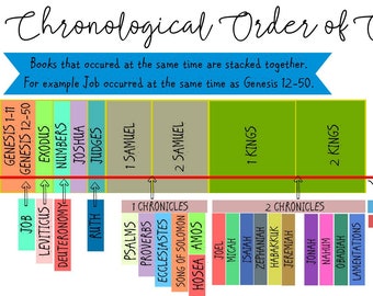 Old Testament Timeline PDF - Etsy