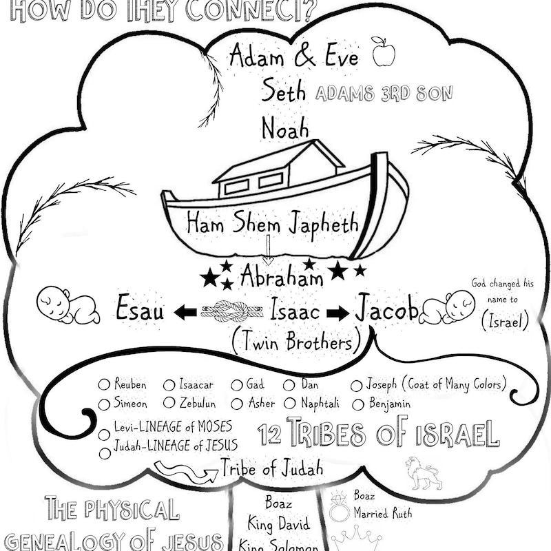 Genealogy of Christ for Kids - Etsy Australia