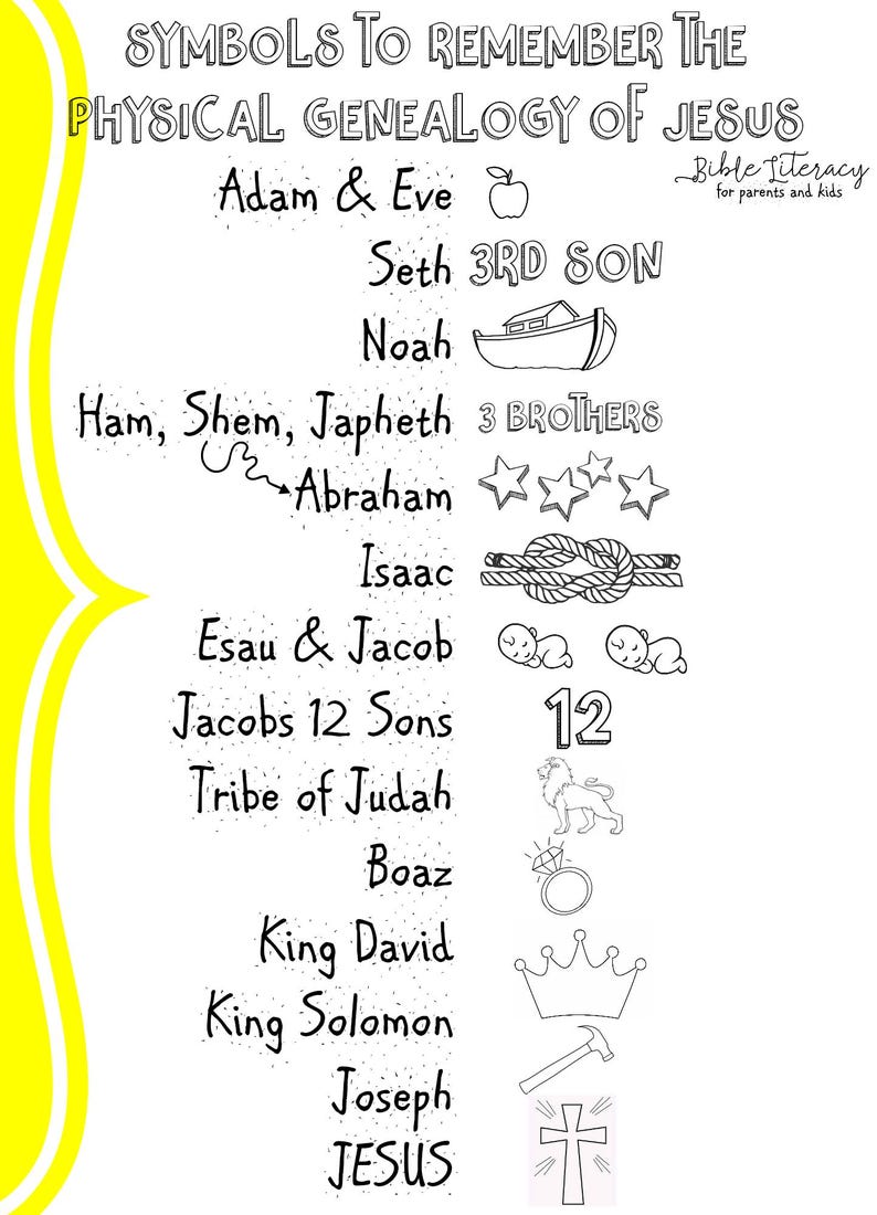 Genealogy of Jesus for KIDS & Symbols to Memorize - Etsy