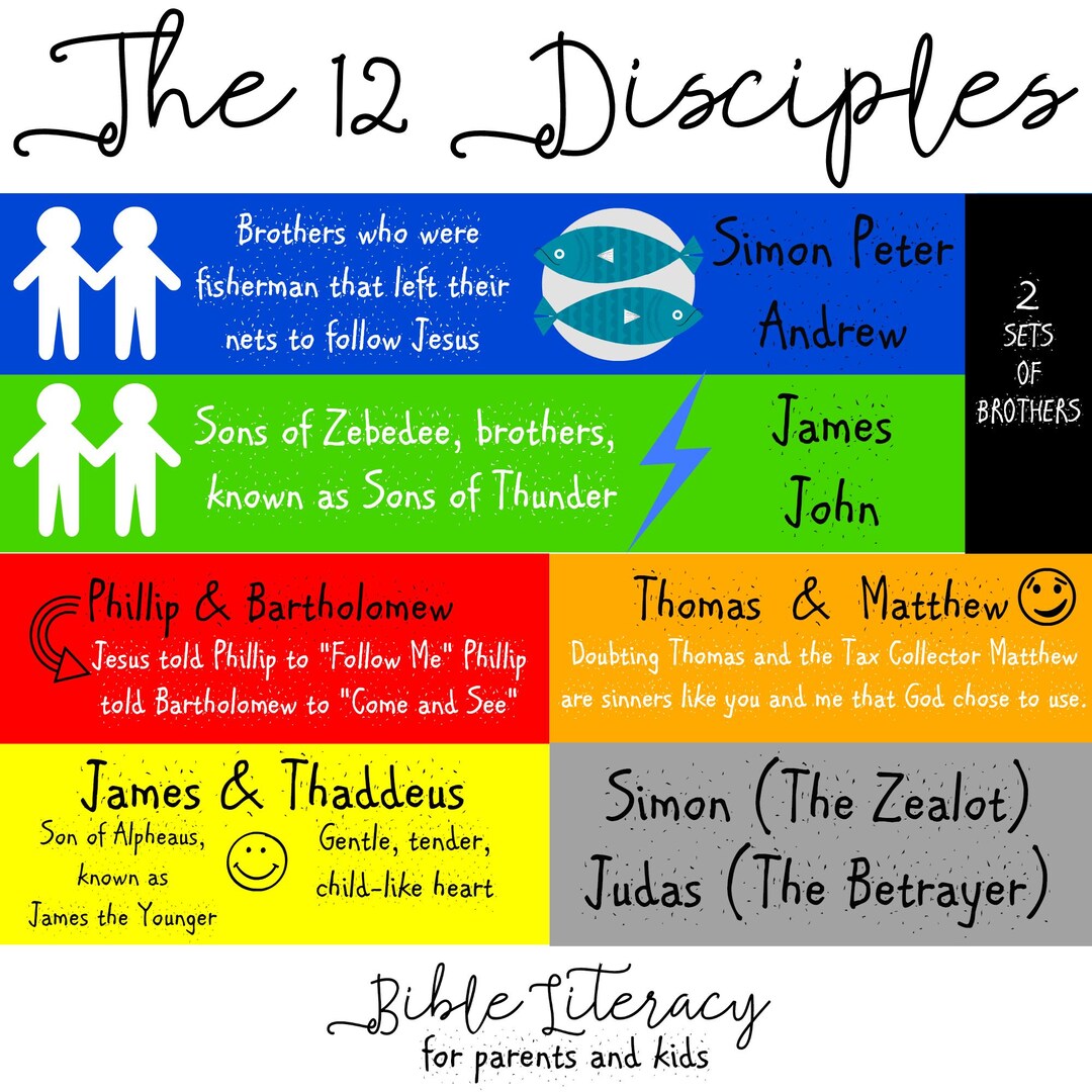 Learn the 12 Disciples - Etsy