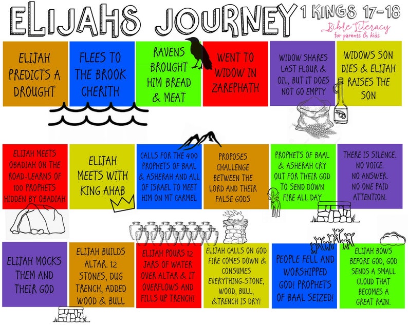Timeline and Activity Sheet Elijah's Journey - Etsy