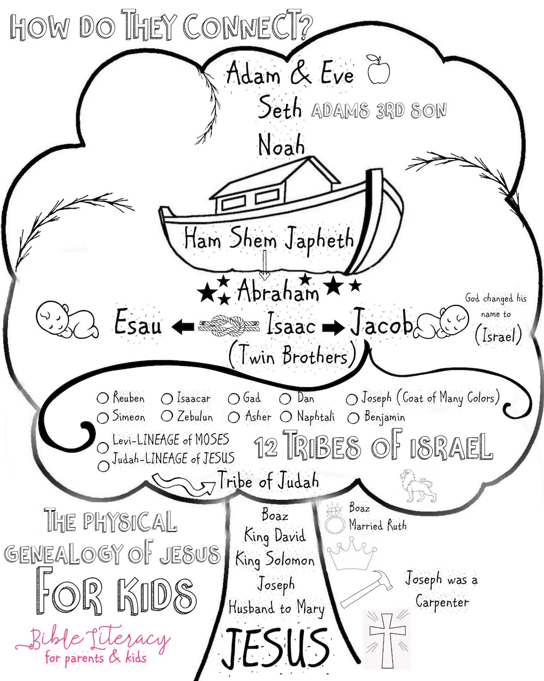 Genealogy of Jesus for KIDS & Symbols to Memorize - Etsy