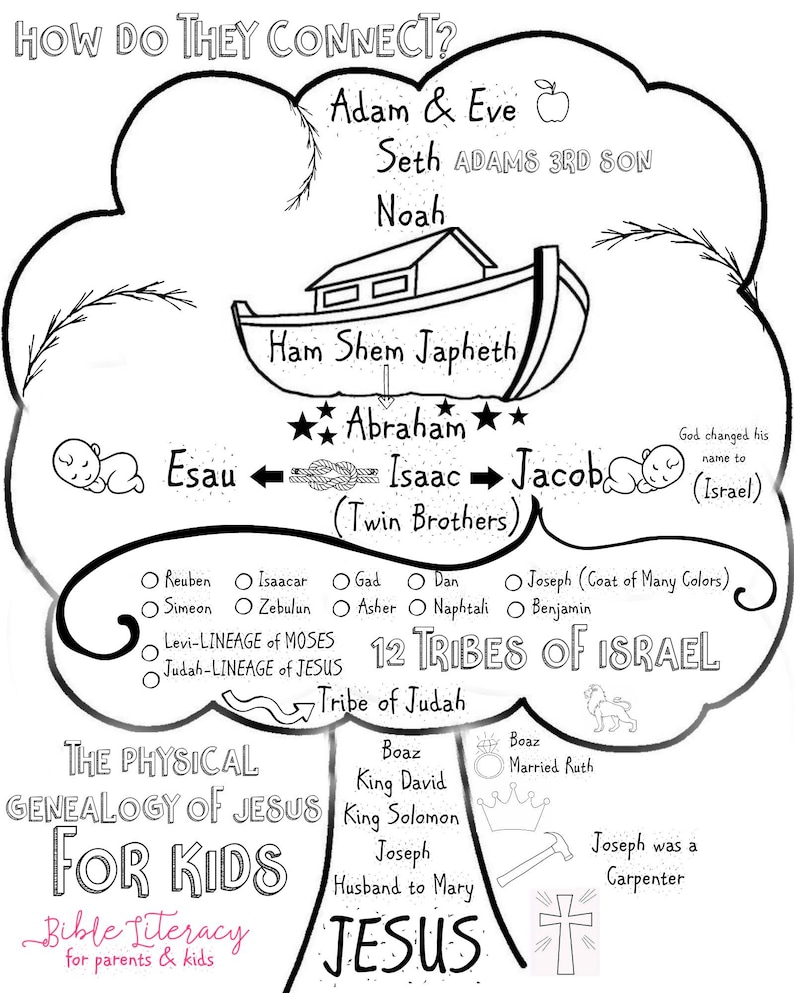 Genealogy of Jesus for KIDS & Symbols to Memorize - Etsy
