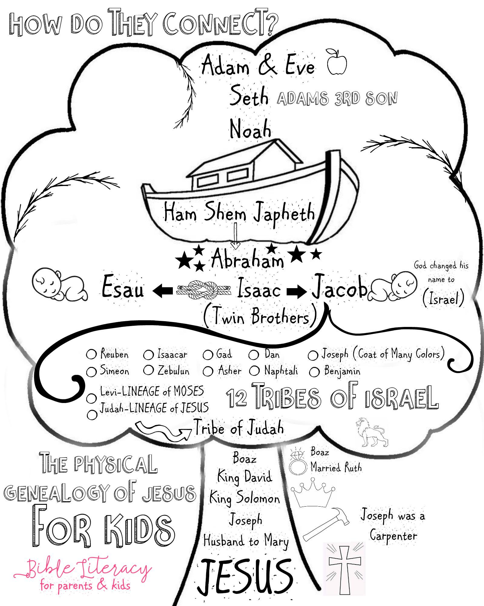 Genealogy of Jesus for KIDS & Symbols to Memorize - Etsy
