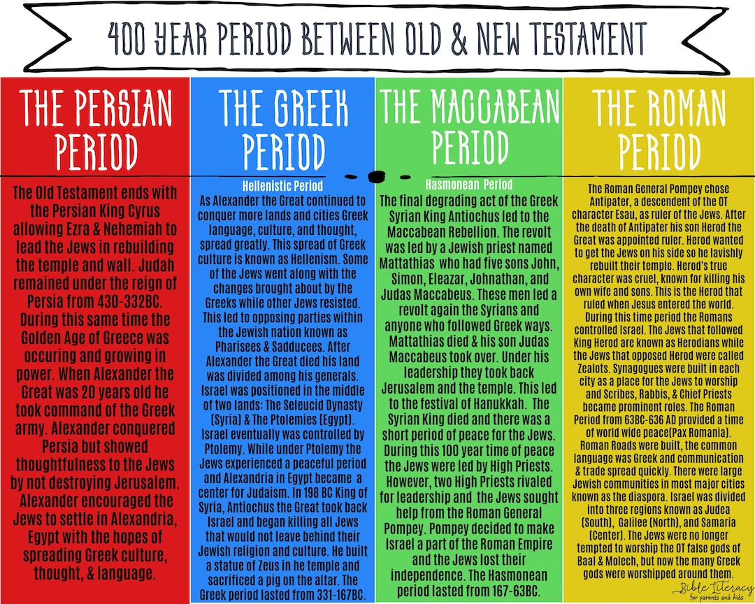 Intertestamental Period Timeline and Activity - Etsy