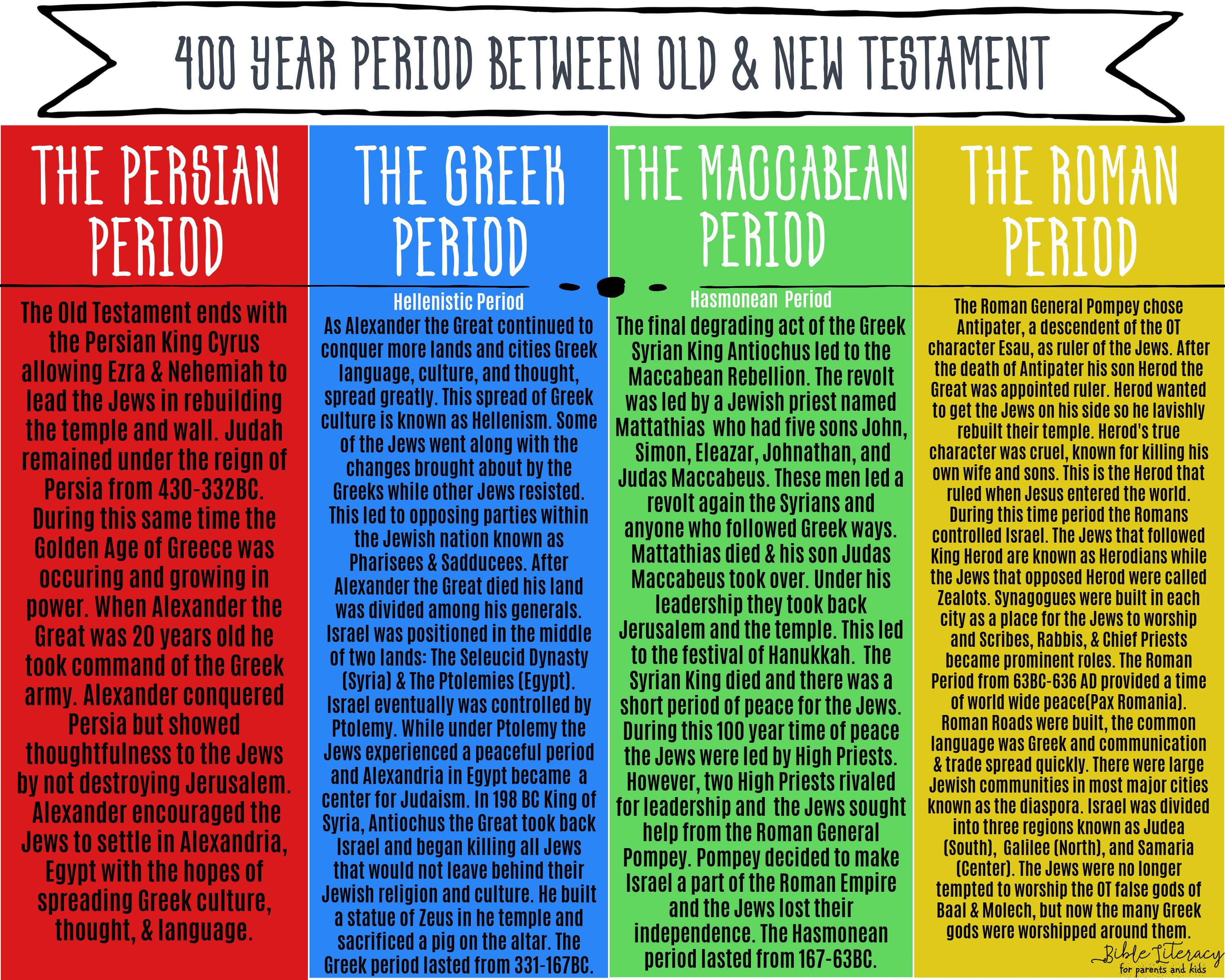 Intertestamental Period Timeline and Activity - Etsy