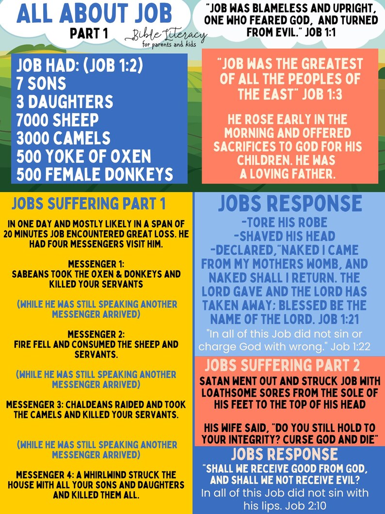 30 Old Testament Bible Character Sheets Full of Bio, What to Learn ...