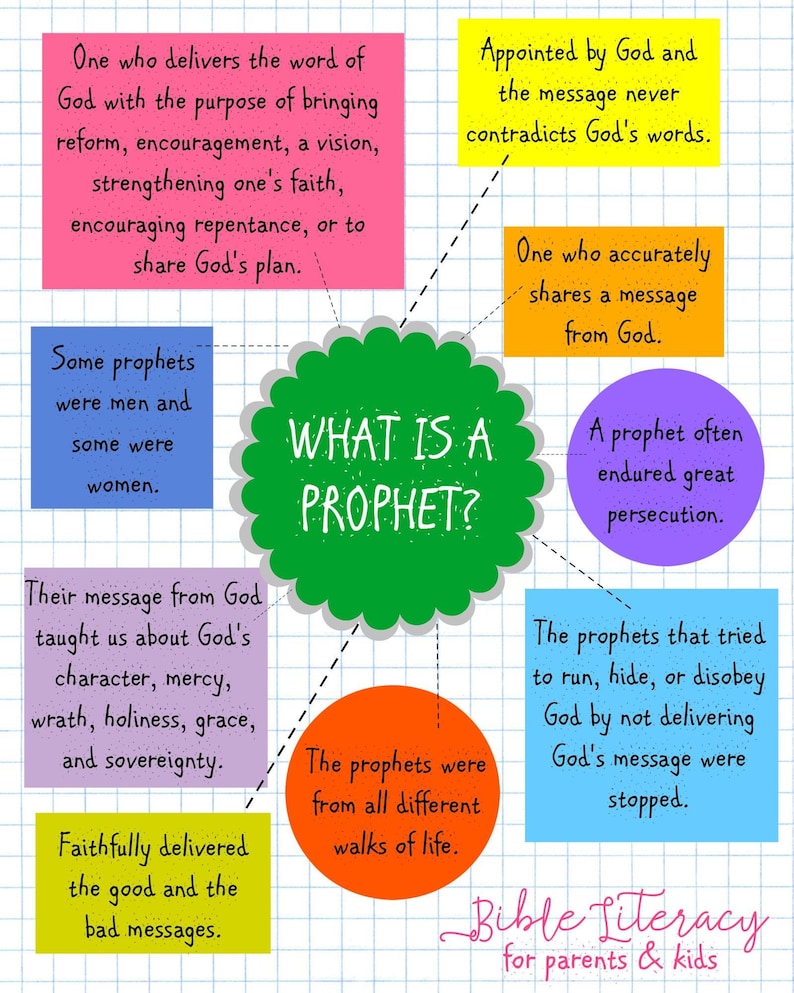 What and Who Are the OT Prophets? - Etsy