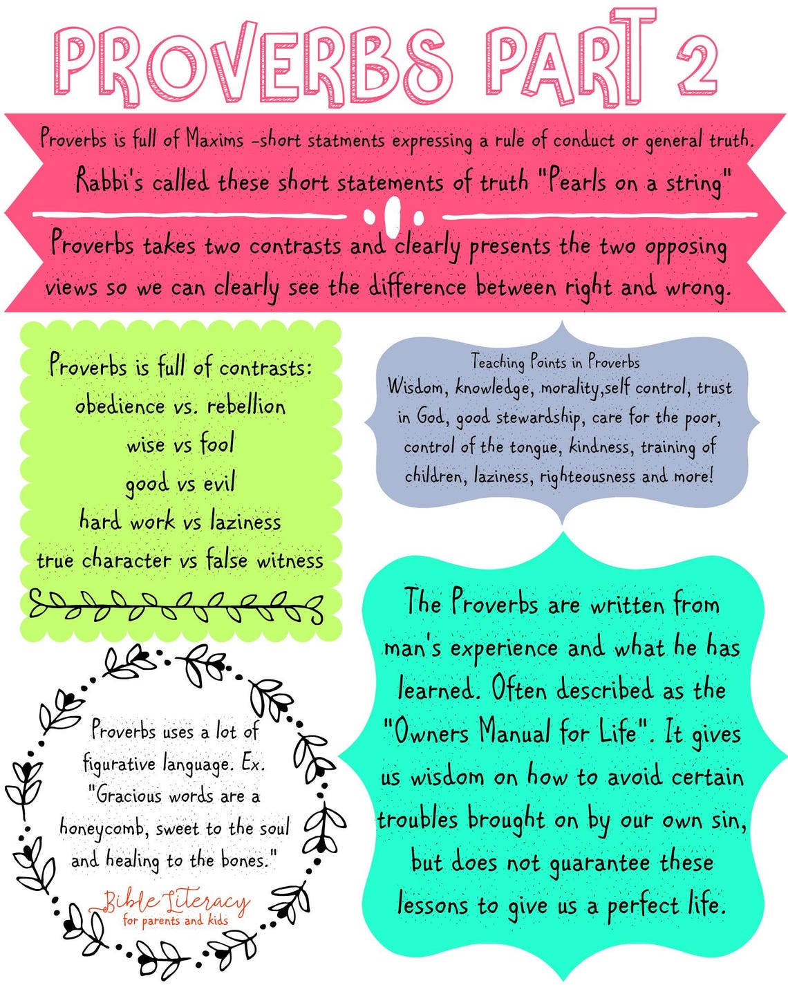 Proverbs Two Page Guide Plus Commentary - Etsy