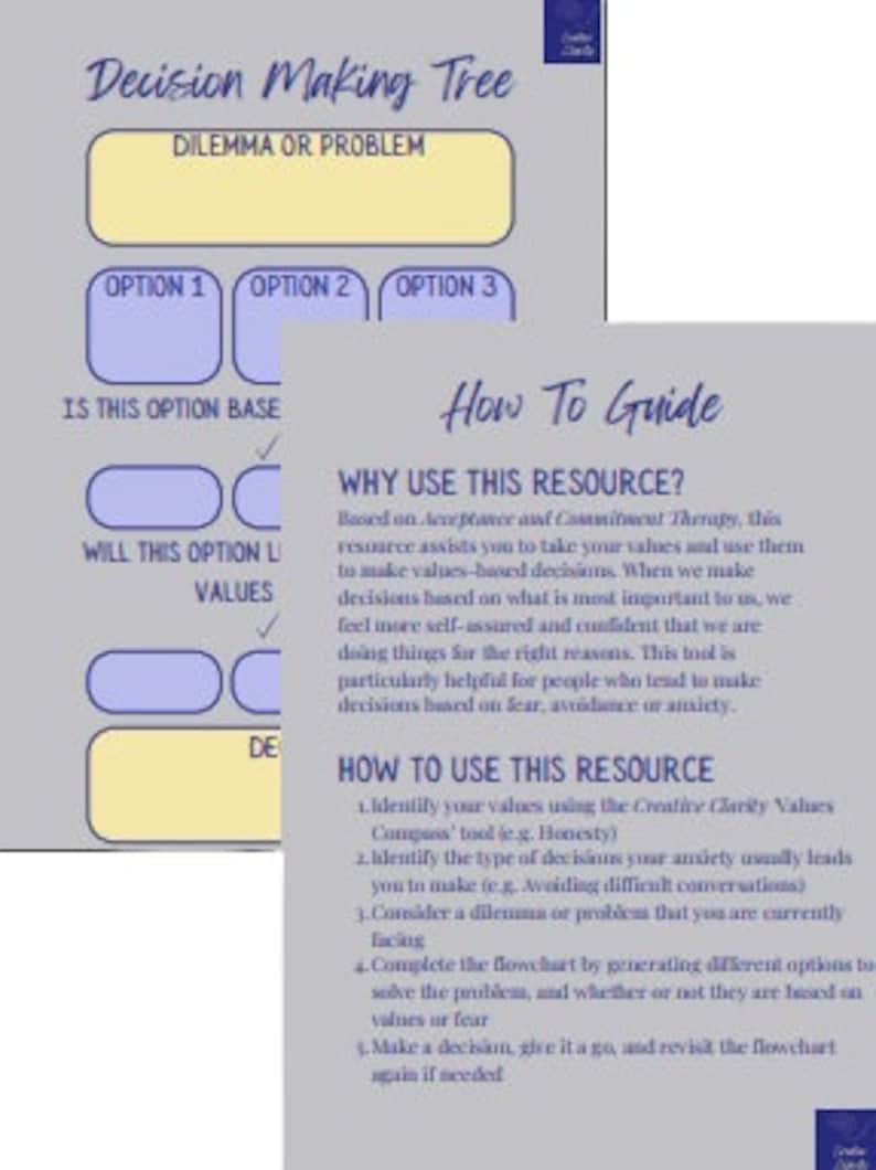 Decision Making Flowchart - Etsy