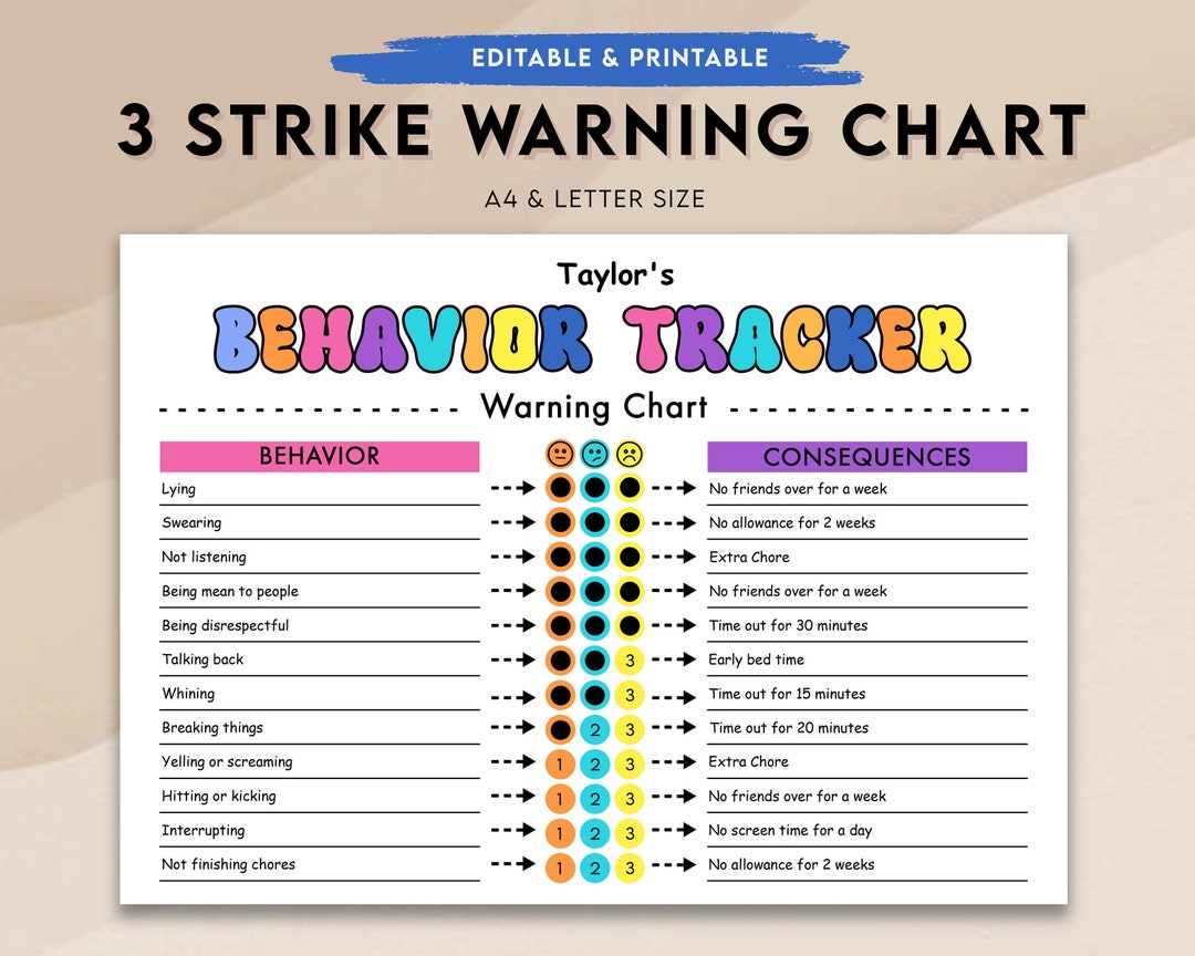 Editable Behavior Chart, Responsibility, Behavior Consequences 3 ...