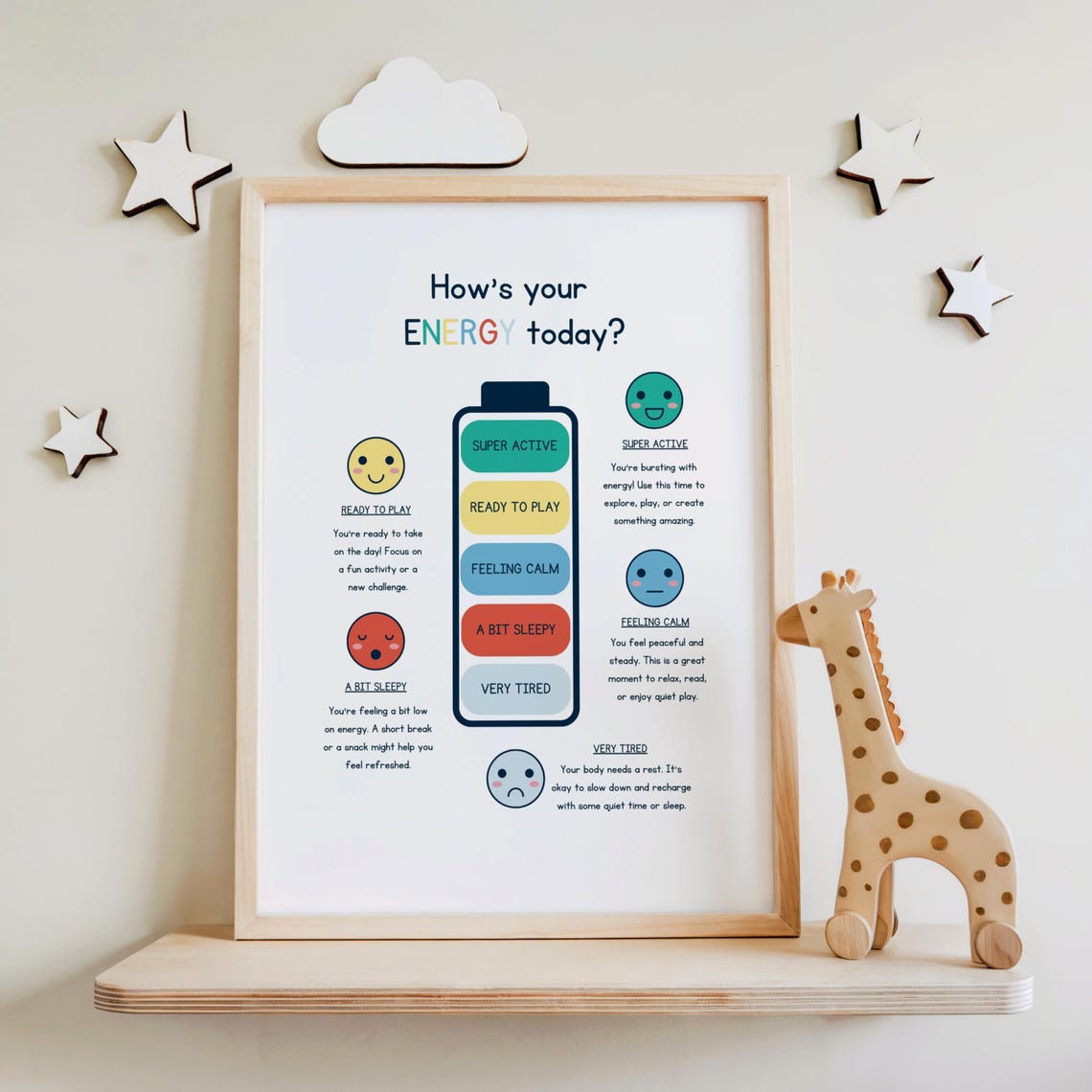 Kids Emotional Regulation Poster Feelings Chart Therapy Office Decor ...