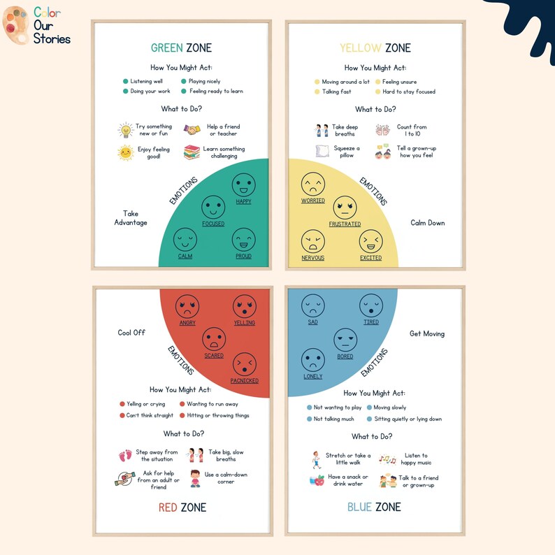 Zones of Regulation Emotions Feelings Chart for Kids SEL Tool for ...