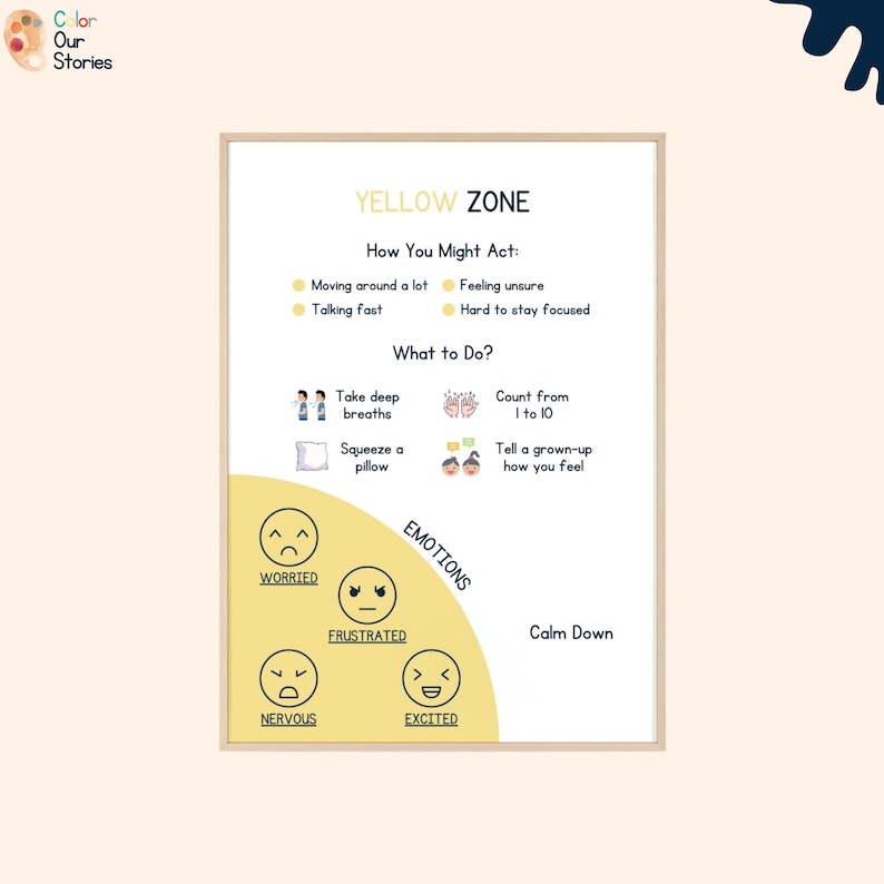 Zones of Regulation Emotions Feelings Chart for Kids SEL Tool for ...