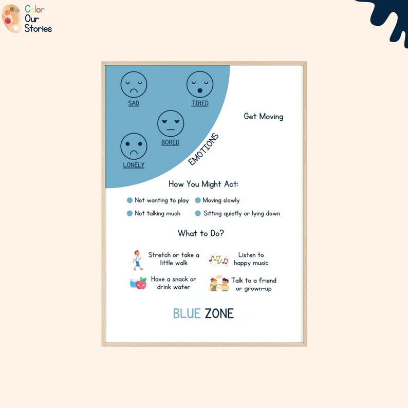 Zones of Regulation Emotions Feelings Chart for Kids SEL Tool for ...