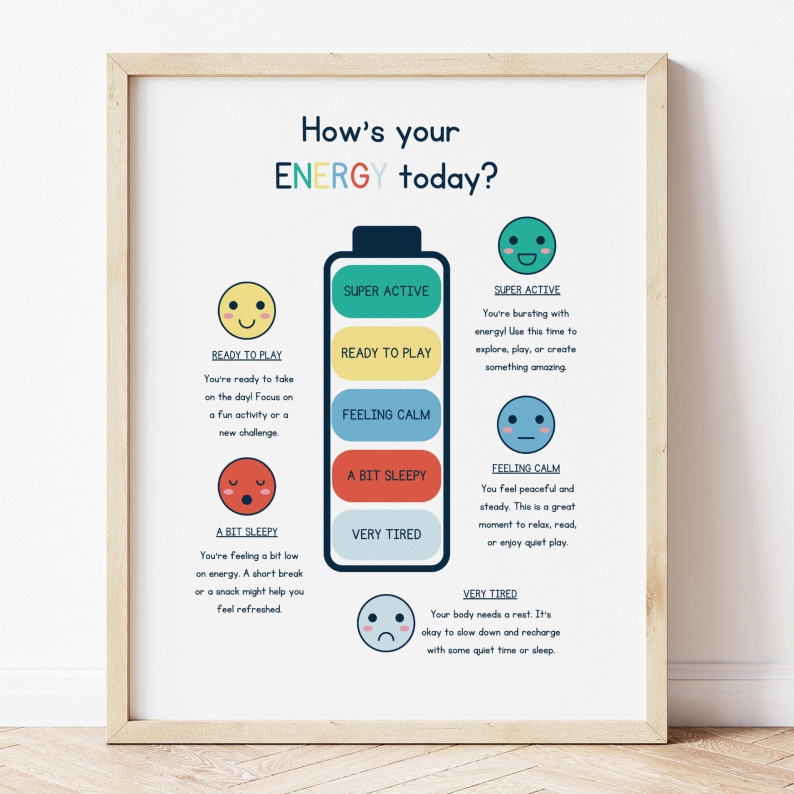 Kids Emotional Regulation Poster Feelings Chart Therapy Office Decor ...