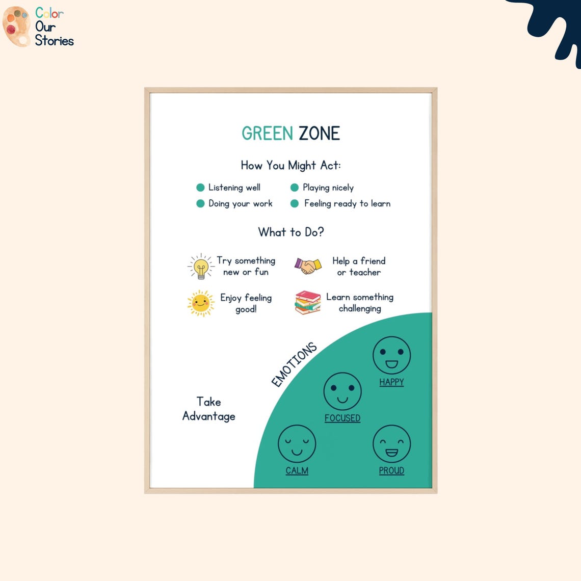 Zones of Regulation Emotions Feelings Chart for Kids SEL Tool for ...