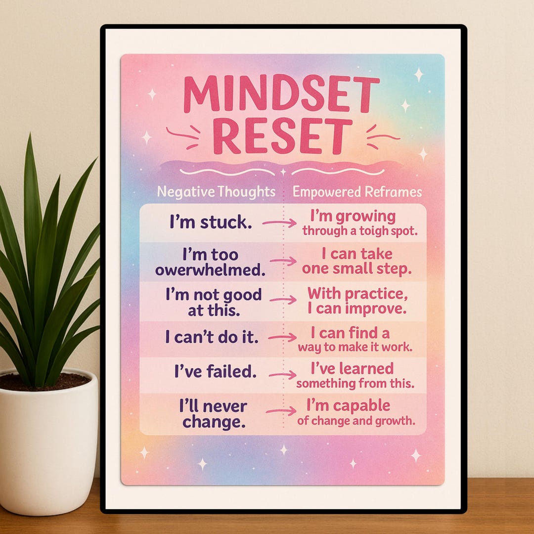 Mindset Reset Poster – Empowering Thought Reframe Chart | 3 Designs ...
