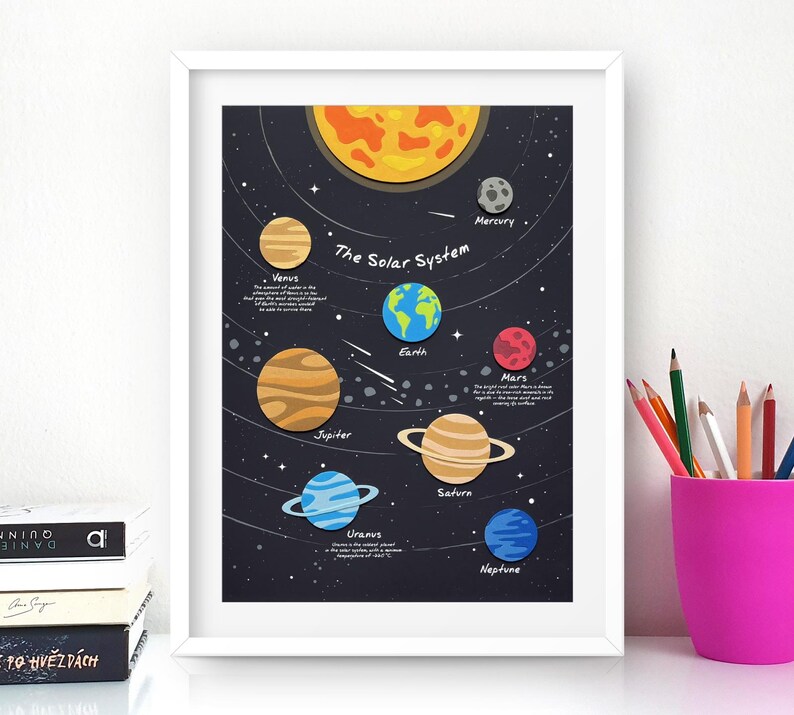 Explore the Solar System in 3D! Handcrafted Wall Art With Foam Planets ...