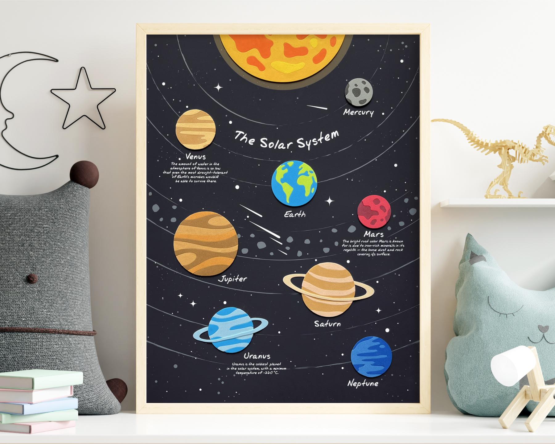 Explore the Solar System in 3D! Handcrafted Wall Art With Foam Planets ...