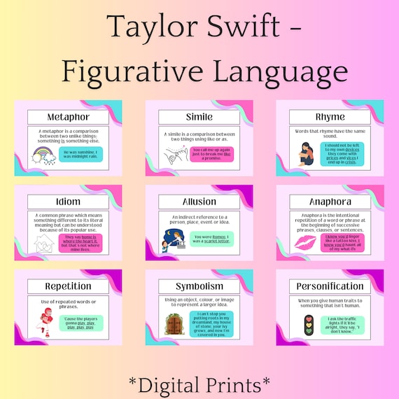 Figurative Language Bulletin Board Figurative Language Posters | ELA