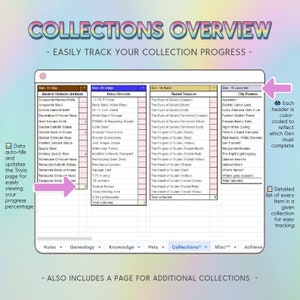 The Sims 4 Extended Not so Berry Challenge Tracker, Legacy Challenge ...