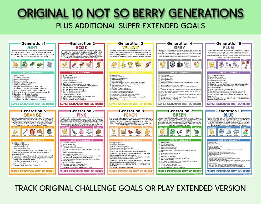 Printable Not so Berry Challenge Tracker - PDF - Download and Print ...