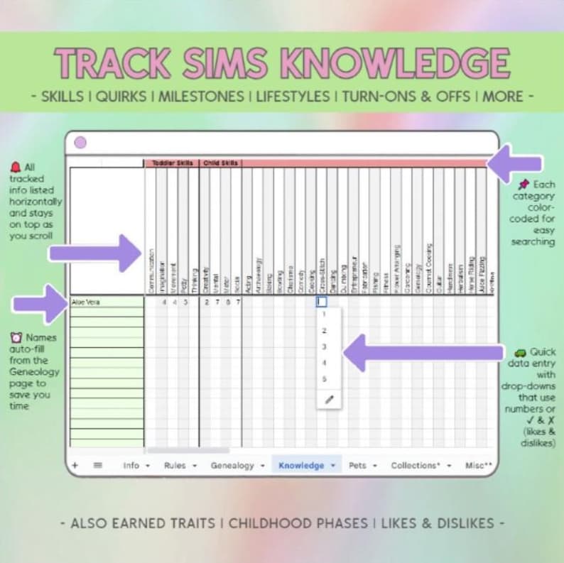 Sims 4 Very Veggie Legacy Challenge Tracker, Google Sheets (digital ...