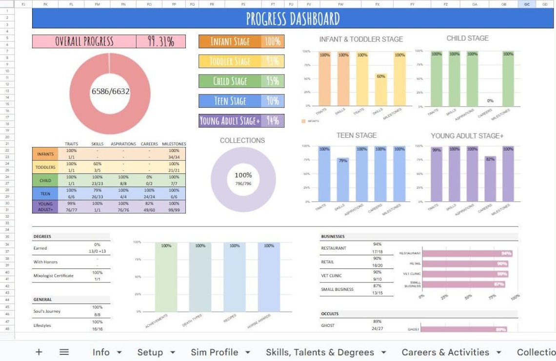 The Sims 4 Super Sim Challenge Tracker ENCHANTED BY NATURE, Template ...