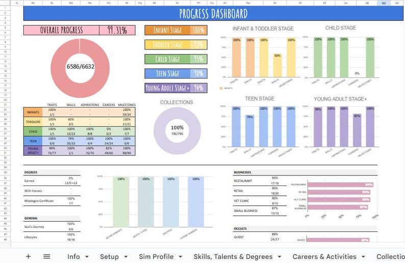 The Sims 4 Super Sim Challenge Tracker ADVENTURE AWAITS, Template ...