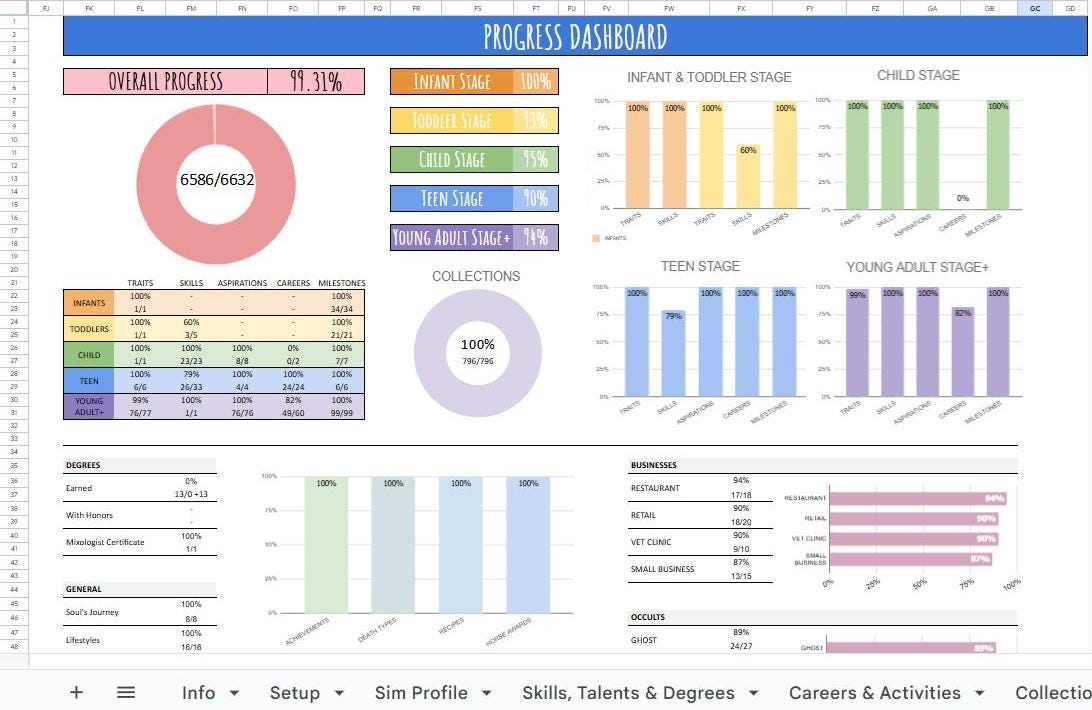 The Sims 4 Super Sim Challenge Tracker ADVENTURE AWAITS, Template ...