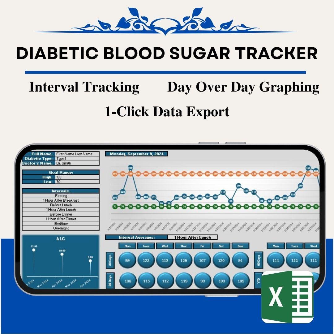 Blood Sugar Tracker Excel - Manage Your Diabetes, Monitor Health ...