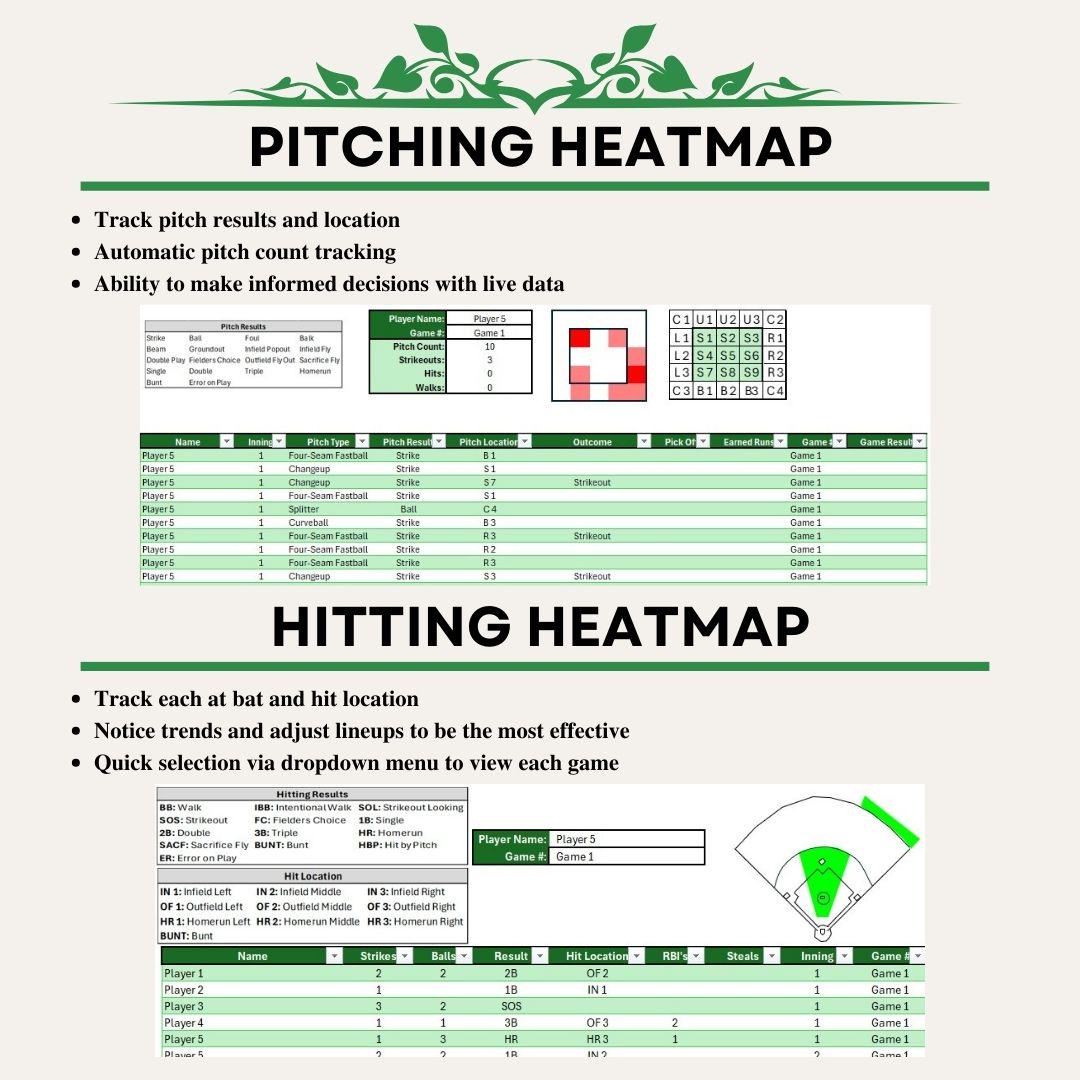 Baseball Performance Analytics Excel Tool | Optimize Coaching With Advanced Stats - Etsy