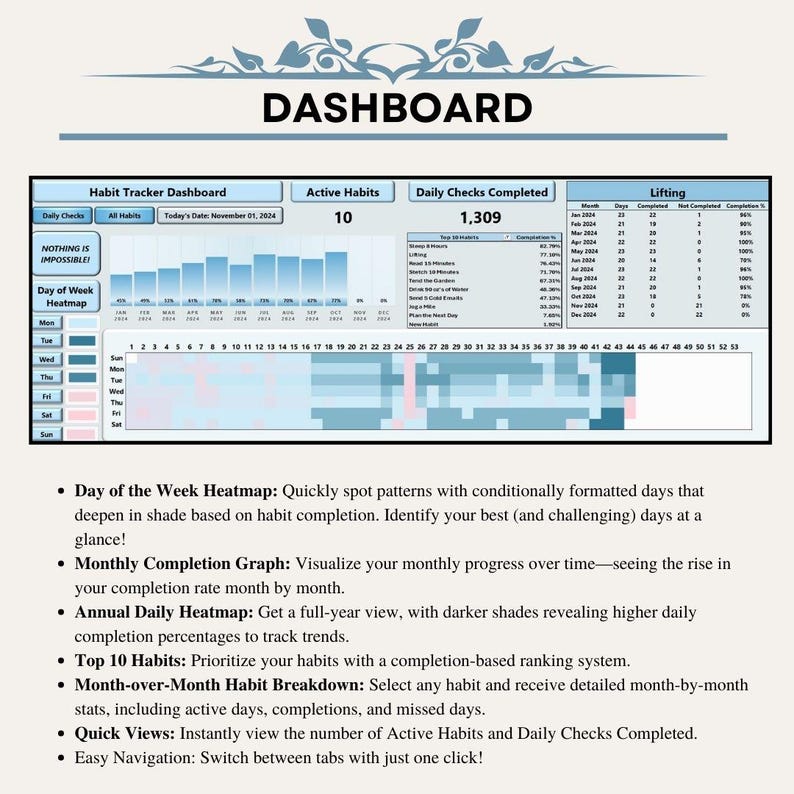 Ultimate Yearly Habit Tracker & Goal Planner Dashboard - Routine ...