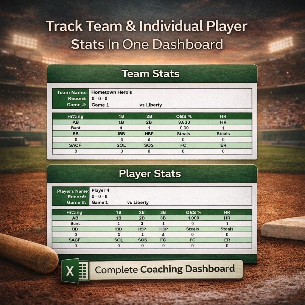 Baseball Performance Analytics Excel Tool | Optimize Coaching With ...