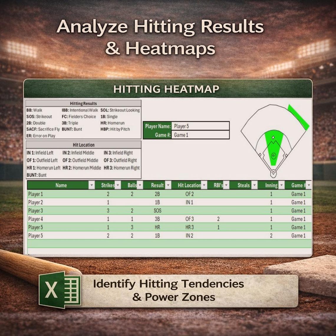 Baseball Performance Analytics Excel Tool | Optimize Coaching With ...