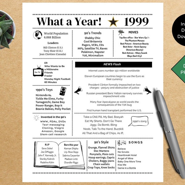Back in 1999 - Etsy