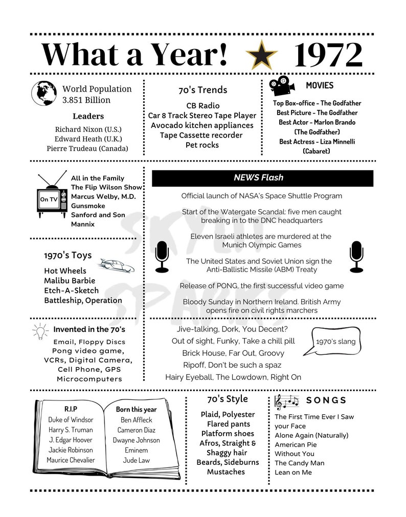 1972 PRINTABLE Year You Were Born | Back in | Graduation | Remember ...