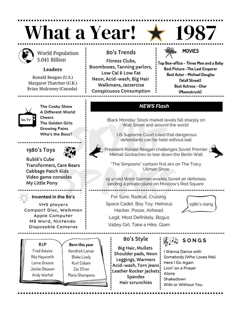 1987 PRINTABLE Year You Were Born | Back in | Graduation | Remember ...