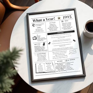 1995 PRINTABLE Year You Were Born | Back in | Graduation | Remember ...