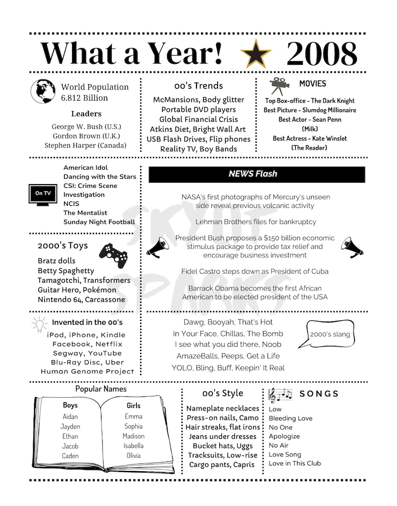 2008 PRINTABLE Year You Were Born | Back in | Graduation | Remember ...