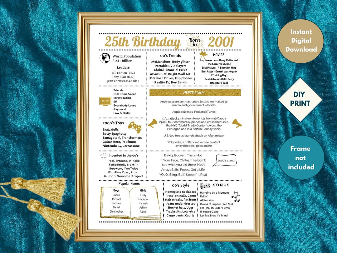 2001 25th Birthday PRINTABLE Gift | Back in 2001 Remember When | Year ...