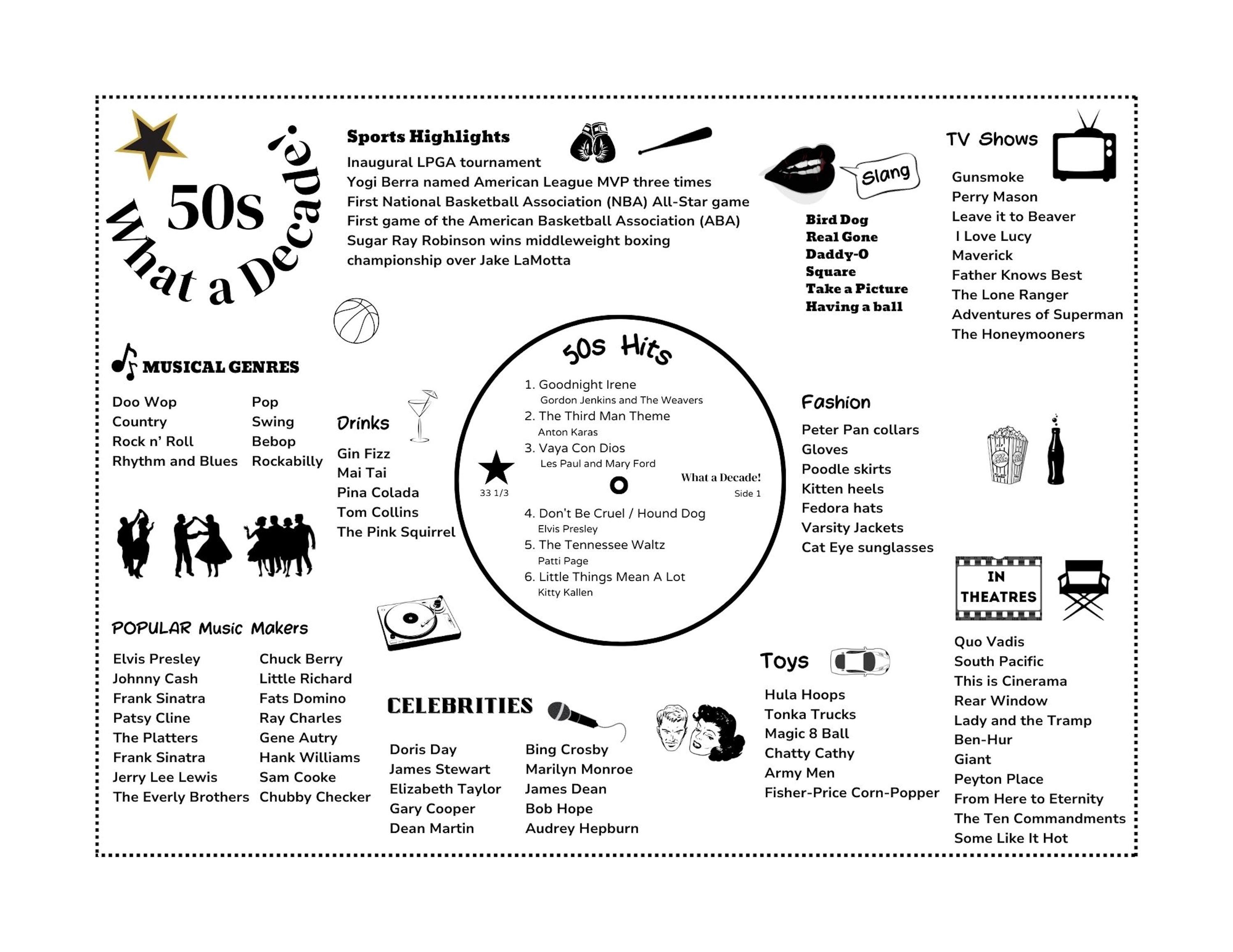 1950s PRINTABLE Decade Born in Trivia Birthday Gift Remember When Party ...