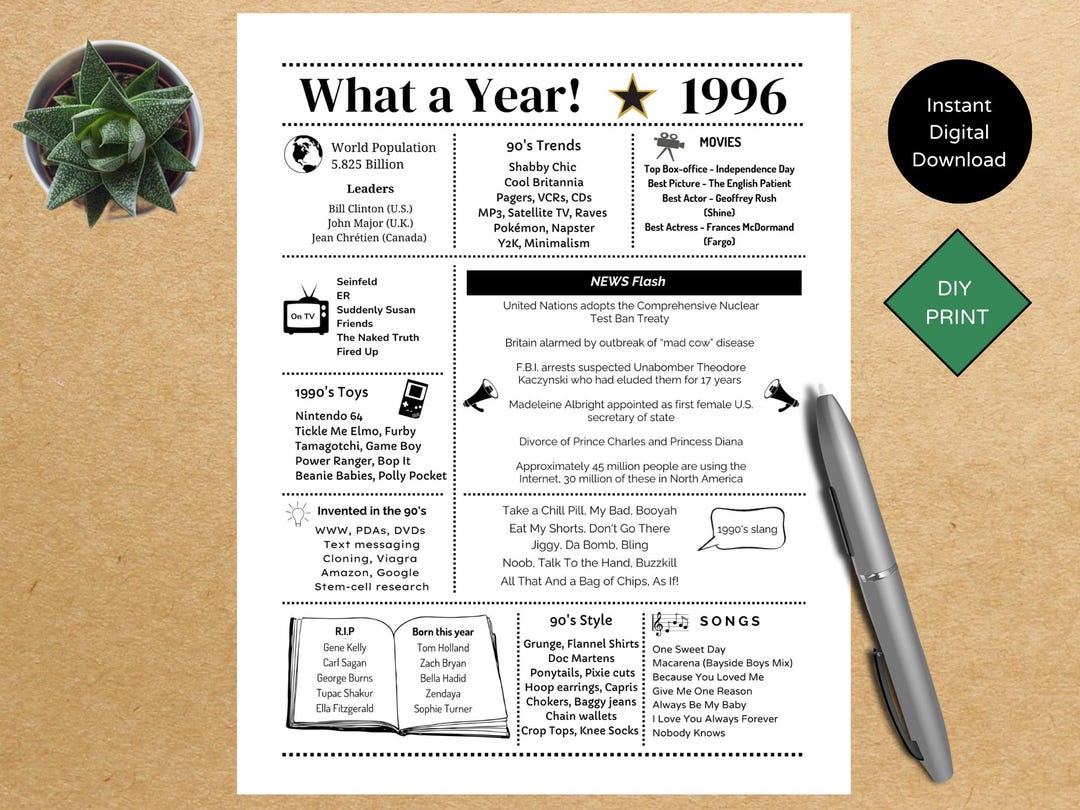 1996 PRINTABLE Year You Were Born | Back in | Graduation | Remember ...
