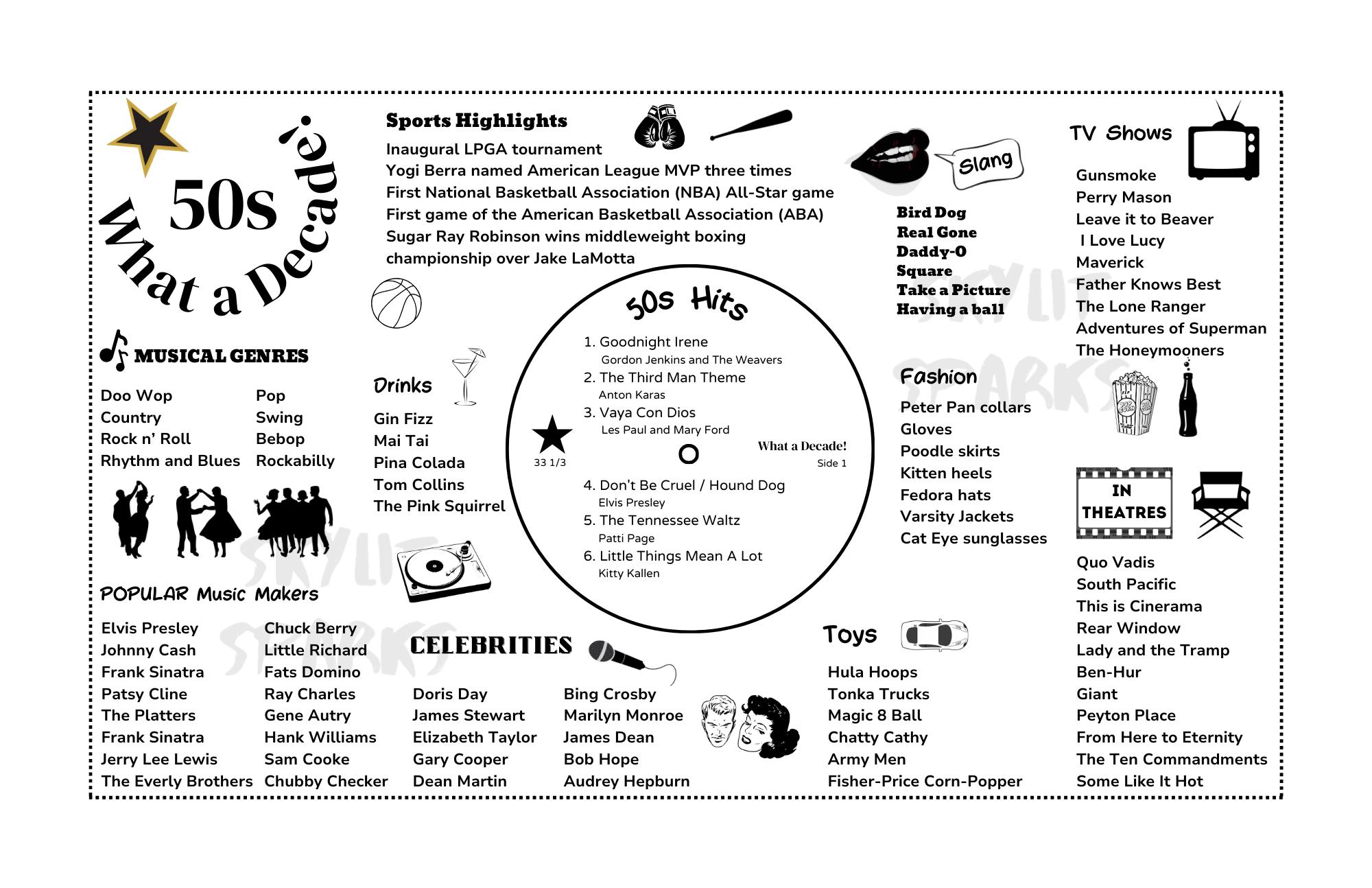 1950’s PRINTABLE Decade Born in | Trivia | Birthday Gift | Remember ...