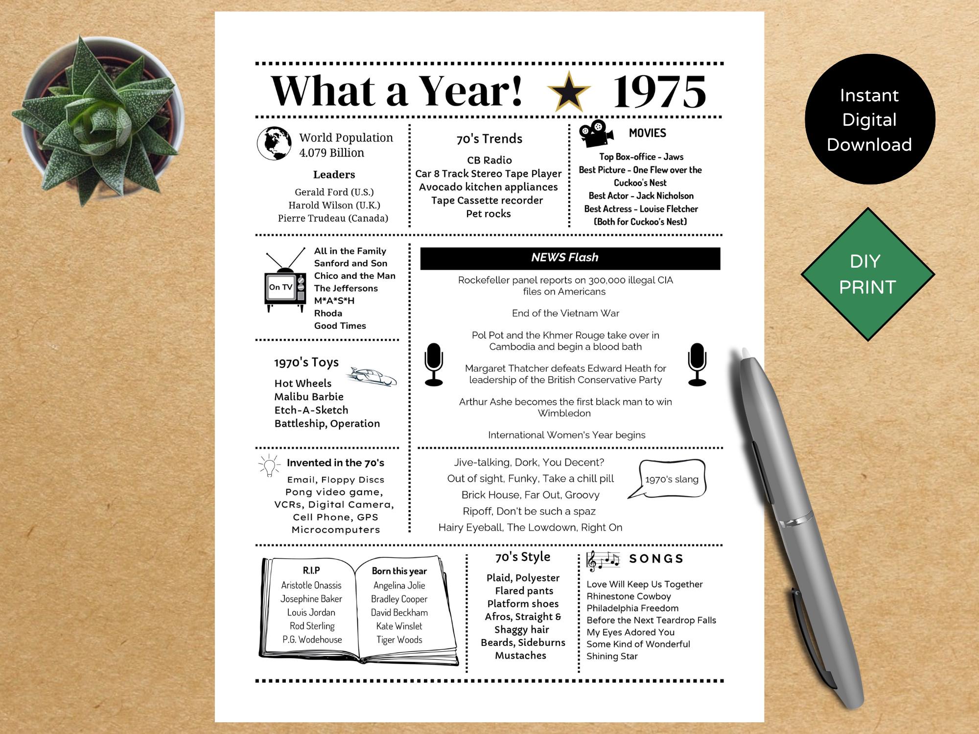 1975 PRINTABLE Year You Were Born | Back in | Graduation | Remember ...