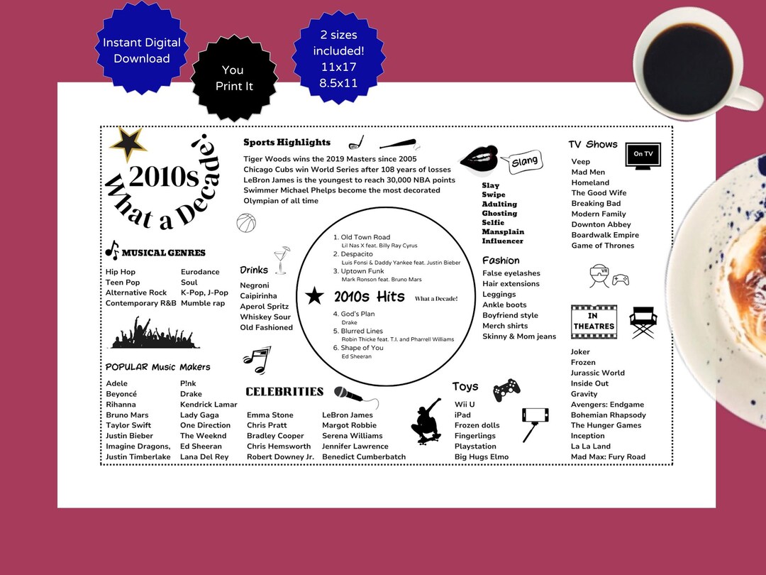 2010’s PRINTABLE Decade Born in | Trivia | Birthday Gift | Remember ...