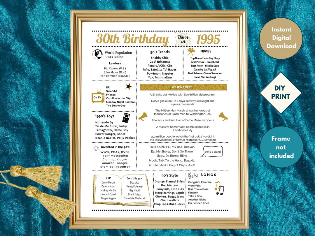 1995 PRINTABLE 30th Birthday | Back in 1995 | Turning 30 | Remember ...